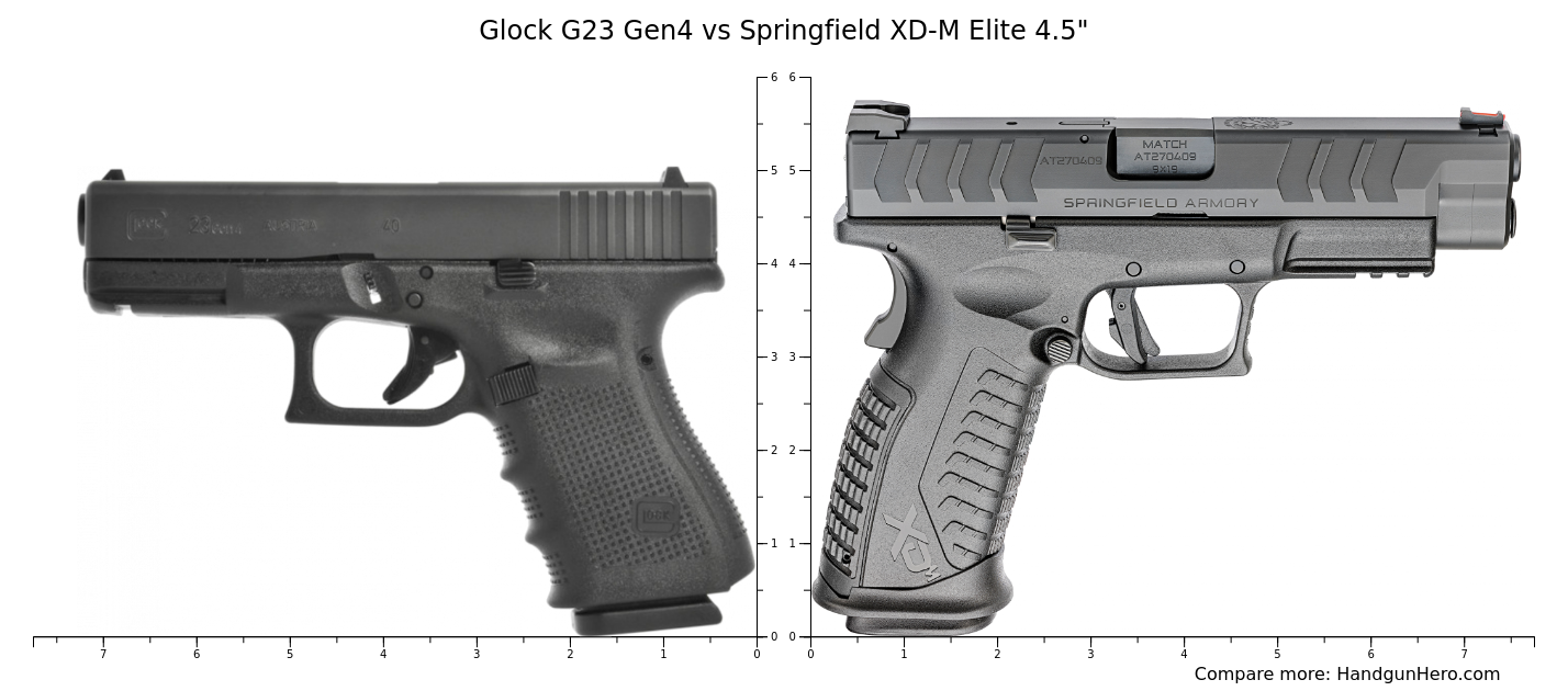 Glock G23 Gen4 vs Springfield XD-M Elite 4.5" size comparison | Handgun ...