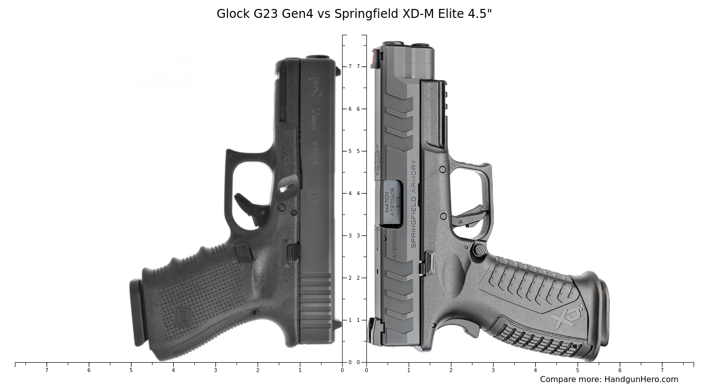 Glock G23 Gen4 vs Springfield XD-M Elite 4.5" size comparison | Handgun ...
