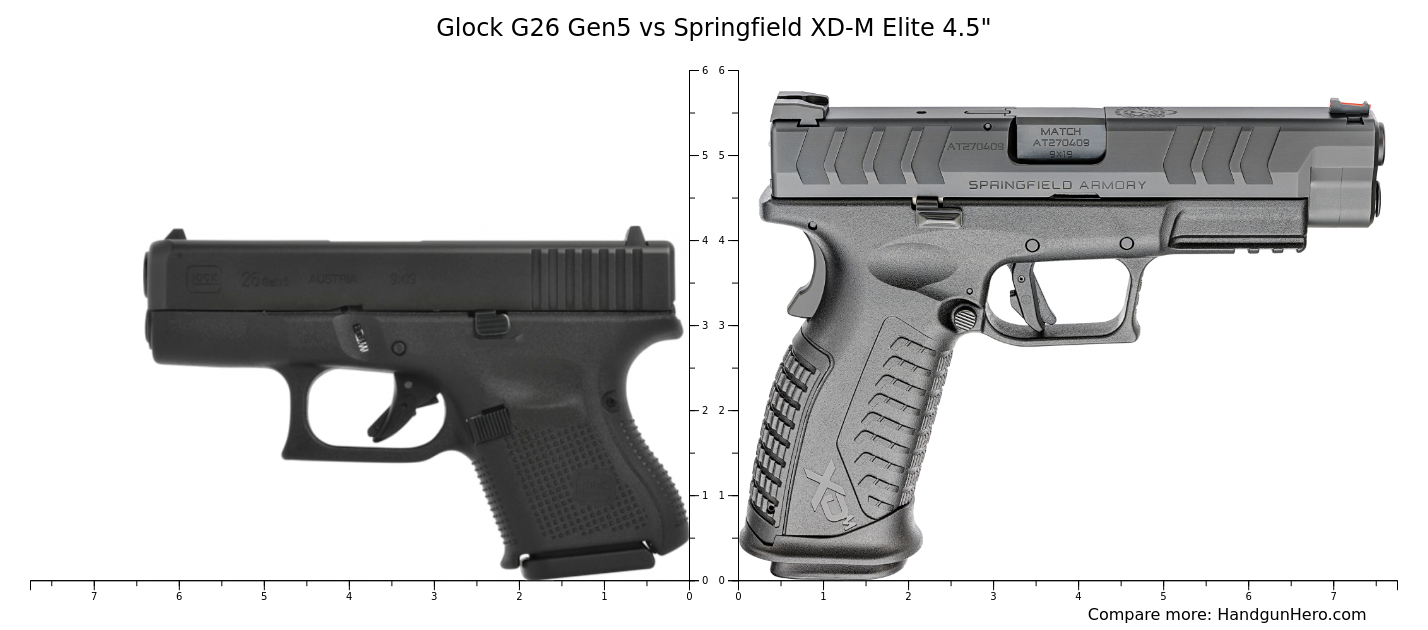 Glock G26 Gen5 vs Springfield XD-M Elite 4.5" vs Glock G43X MOS vs FN 510 Tactical size ...