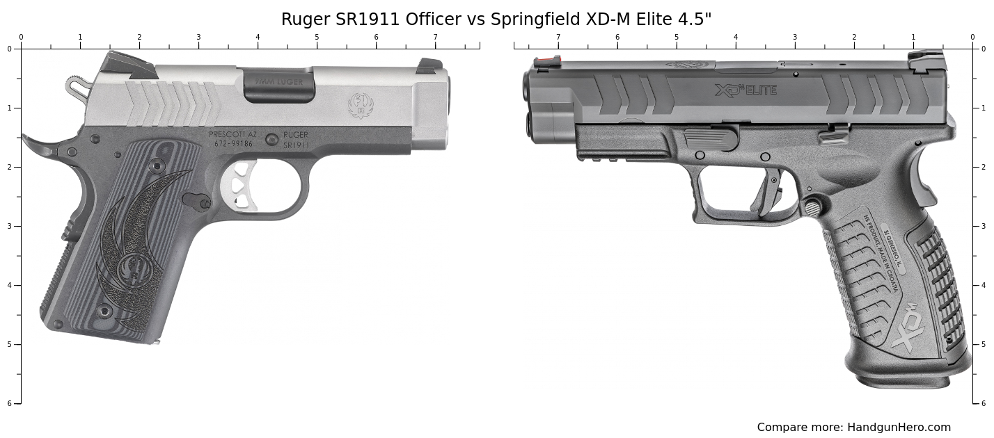Ruger SR1911 Officer vs Springfield XD-M Elite 4.5" size comparison ...