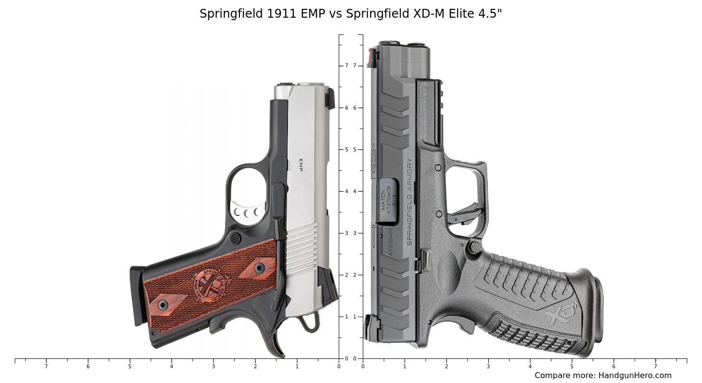 Springfield 1911 EMP vs Springfield XD-M Elite 4.5" size comparison ...