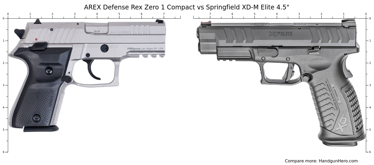 AREX Defense Rex Zero 1 Compact vs Springfield XD-M Elite 4.5" size ...