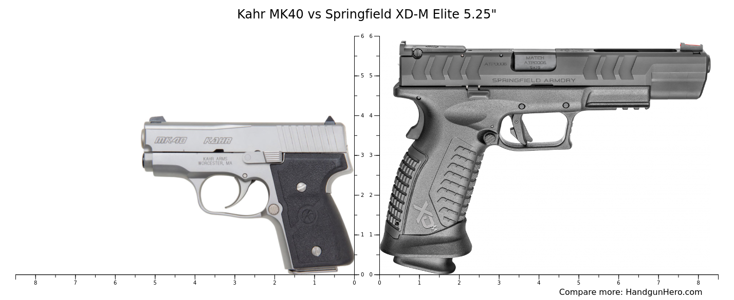 Kahr MK40 vs Springfield XD-M Elite 5.25" size comparison | Handgun Hero