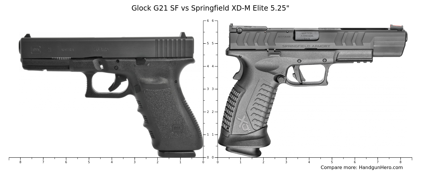 Glock G21 SF vs Springfield XD-M Elite 5.25" size comparison | Handgun Hero