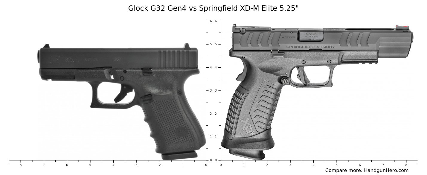 Glock G32 Gen4 vs Springfield XD-M Elite 5.25" size comparison ...