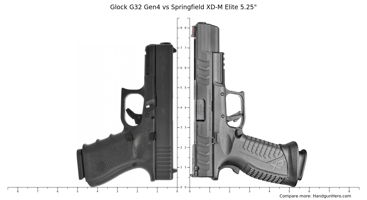Glock G32 Gen4 vs Springfield XD-M Elite 5.25" size comparison ...