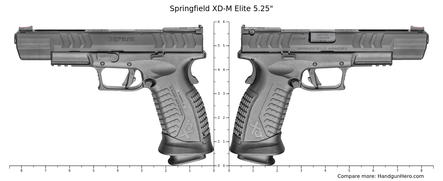 Compare Springfield XD-M Elite 5.25" size against other handguns ...