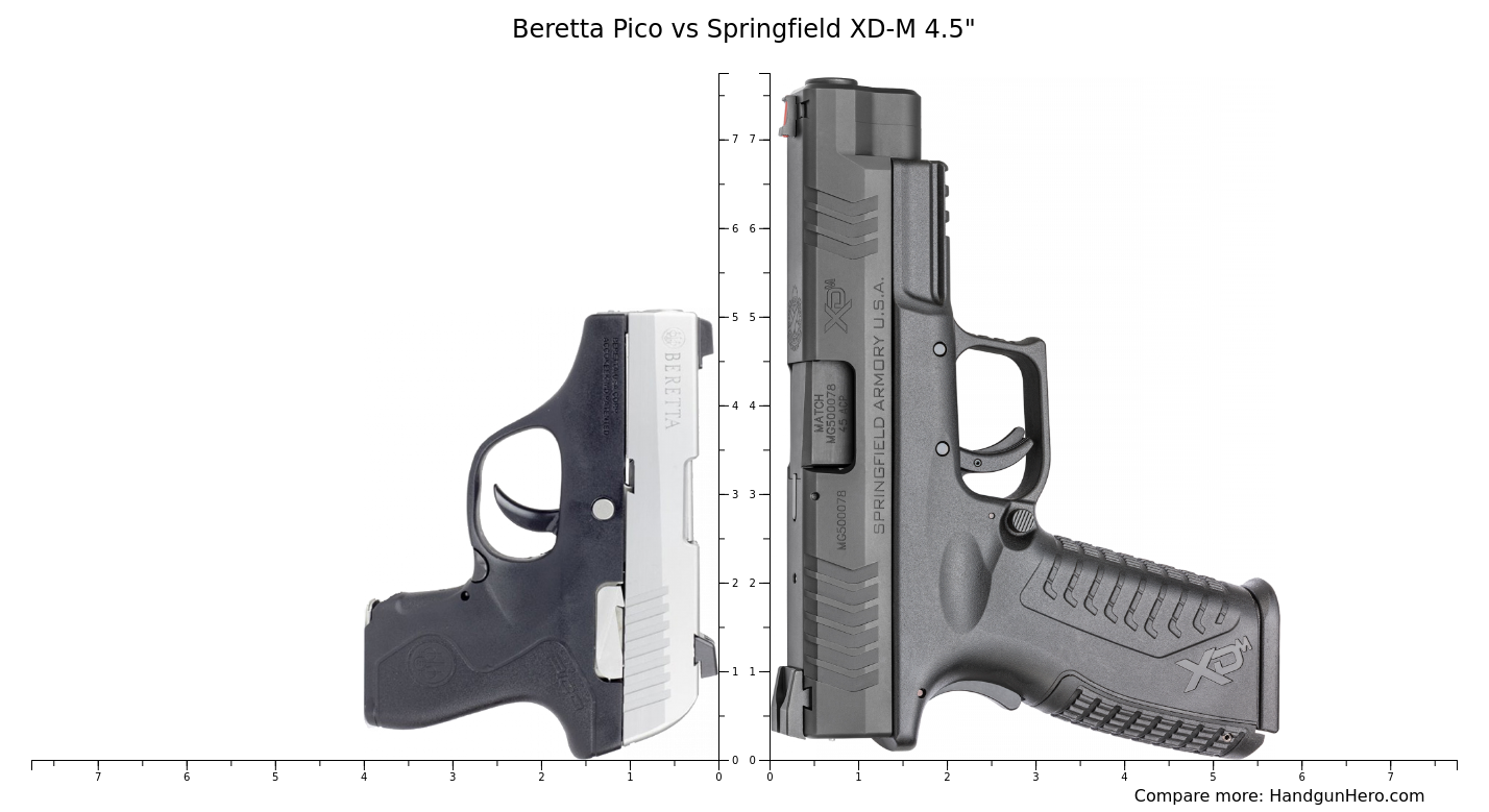 Beretta Pico vs Springfield XD-M 4.5" size comparison | Handgun Hero