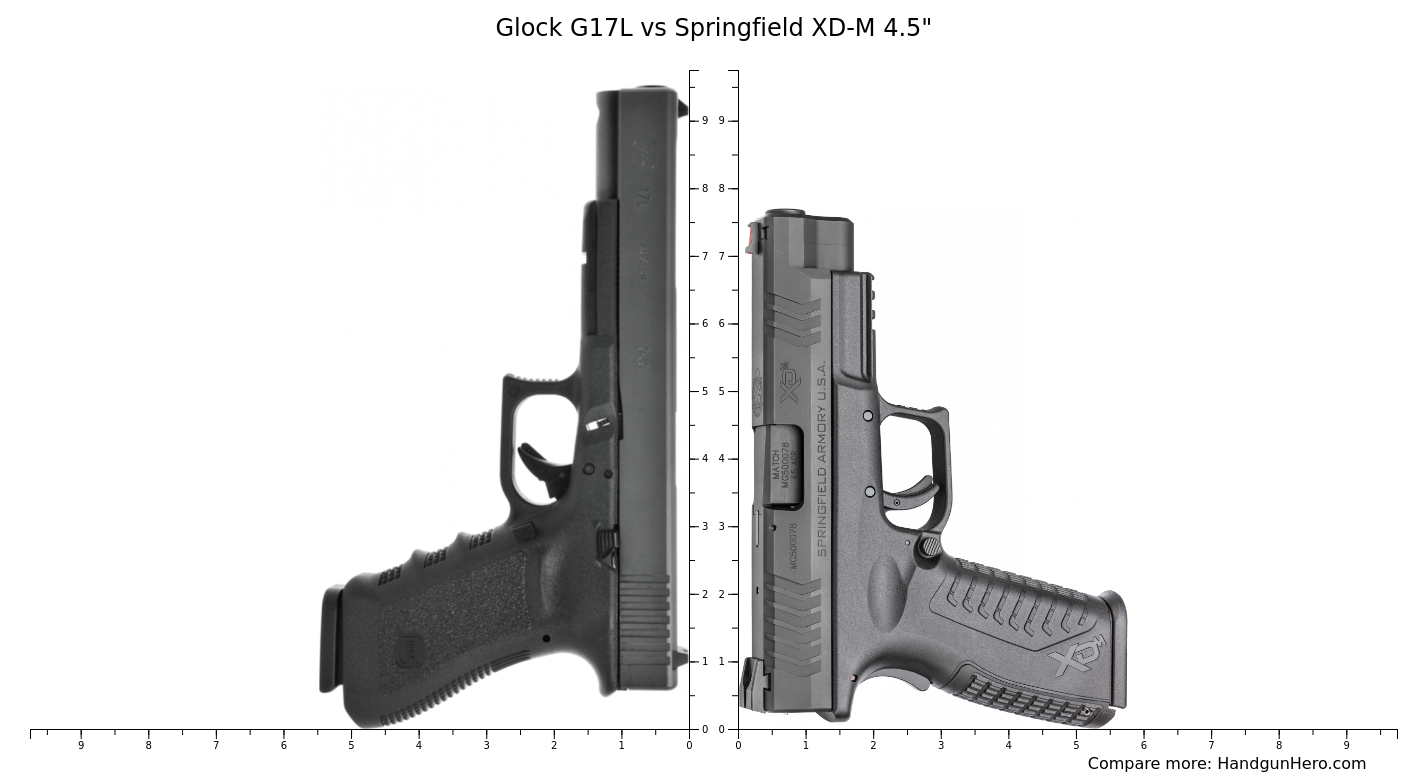 Glock G17L vs Springfield XD-M 4.5" size comparison | Handgun Hero