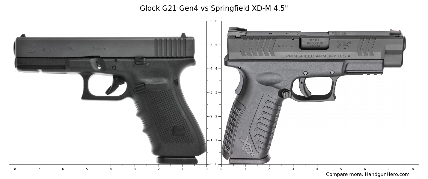 Glock G21 Gen4 vs Springfield XD-M 4.5" size comparison | Handgun Hero