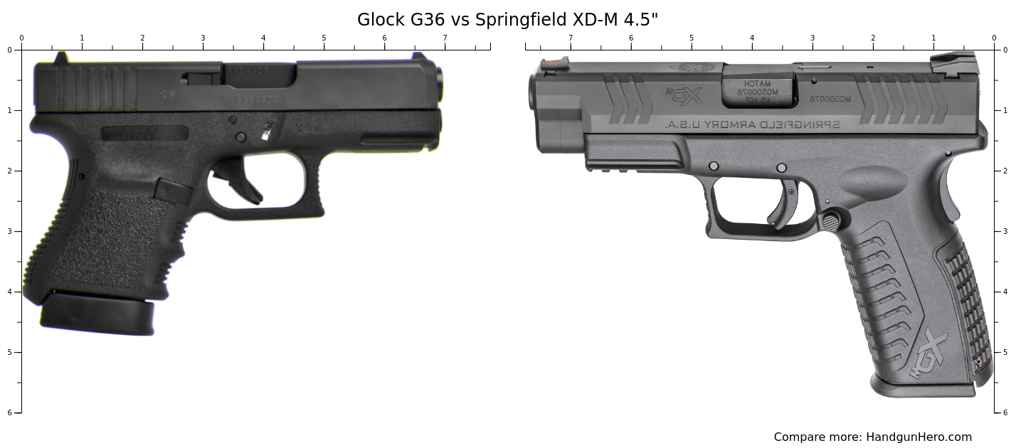 Glock G36 vs Springfield XD-M 4.5" size comparison | Handgun Hero