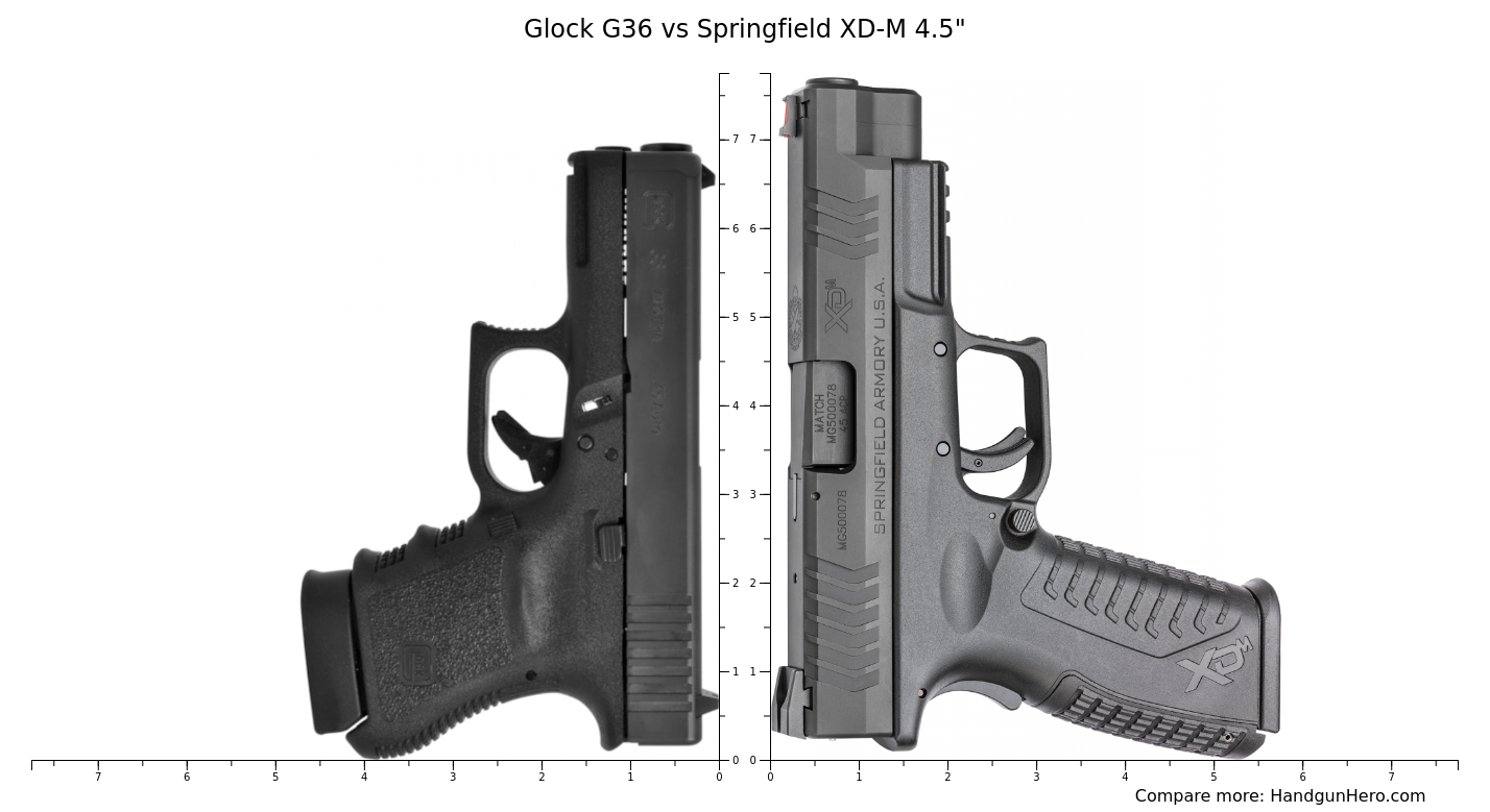 Glock G36 vs Springfield XD-M 4.5" size comparison | Handgun Hero