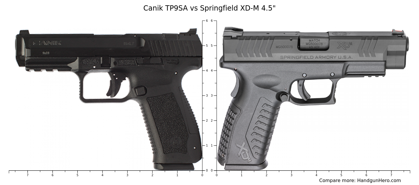 Canik TP9SA vs Springfield XD-M 4.5" size comparison | Handgun Hero