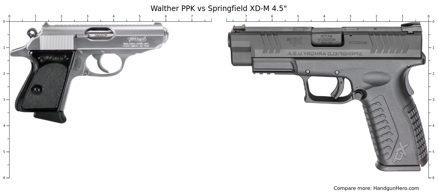Walther PPK vs Springfield XD-M 4.5" size comparison | Handgun Hero