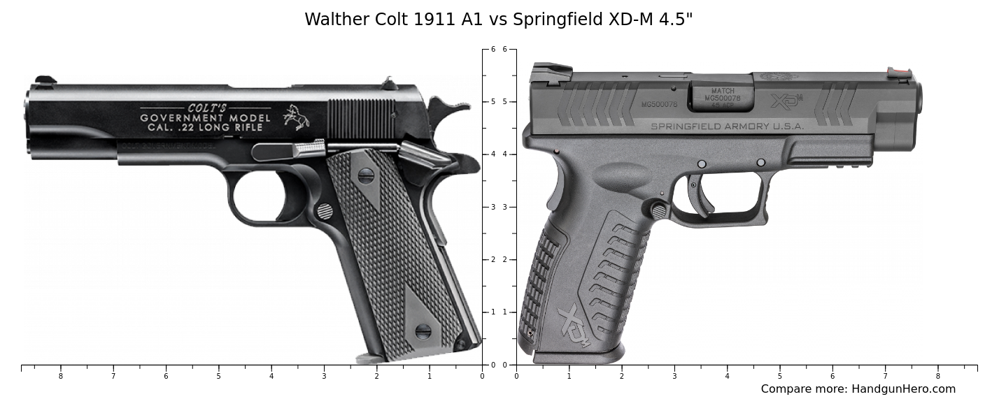 Walther Colt 1911 A1 vs Springfield XD-M 4.5" size comparison | Handgun ...