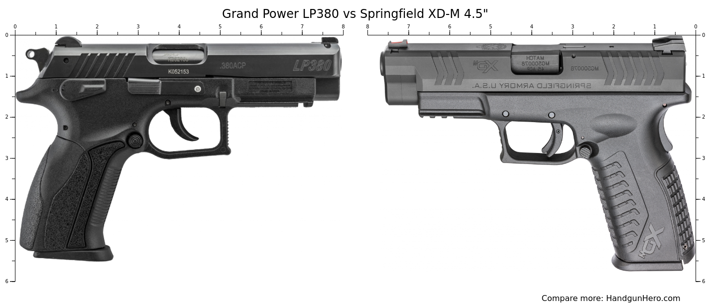 Grand Power LP380 vs Springfield XD-M 4.5" size comparison | Handgun Hero