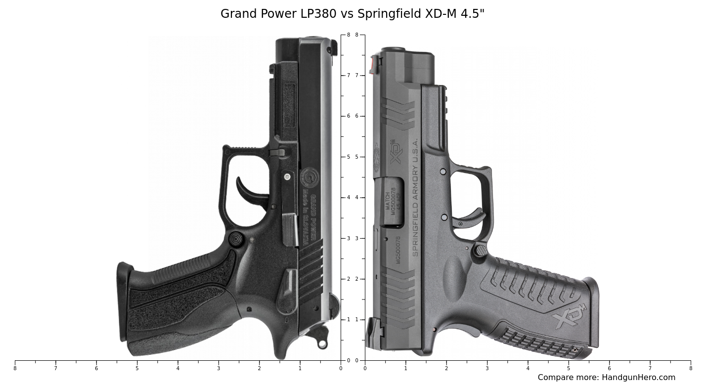 Grand Power LP380 vs Springfield XD-M 4.5" size comparison | Handgun Hero