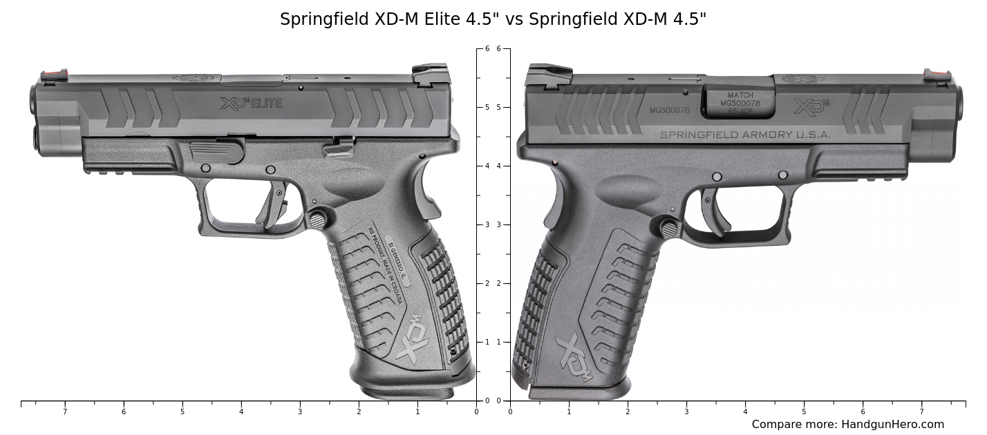 Springfield XD-M Elite 4.5" vs Springfield XD-M 4.5" size comparison | Handgun Hero