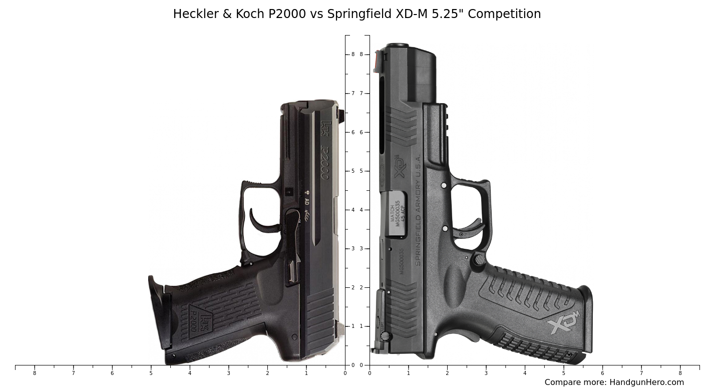 Heckler & Koch P2000 vs Springfield XD-M 5.25" Competition size ...