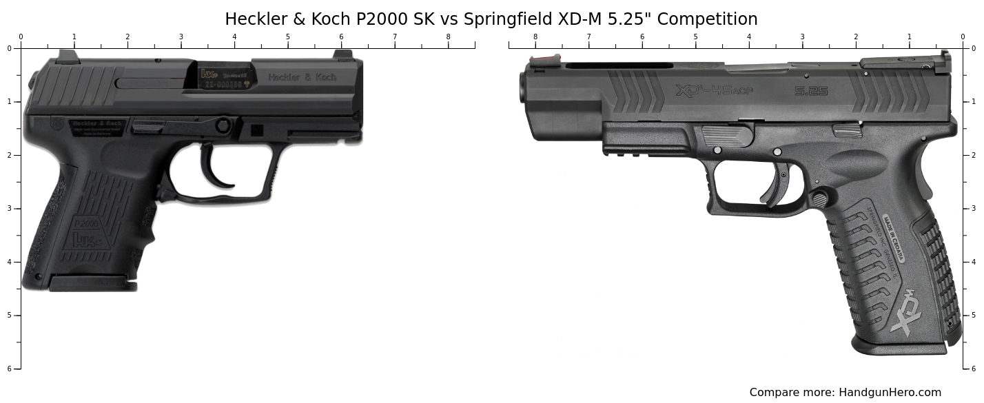 Heckler & Koch P2000 SK vs Springfield XD-M 5.25" Competition size ...