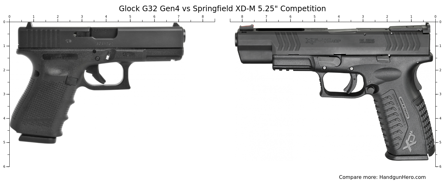 Glock G32 Gen4 vs Springfield XD-M 5.25" Competition size comparison ...