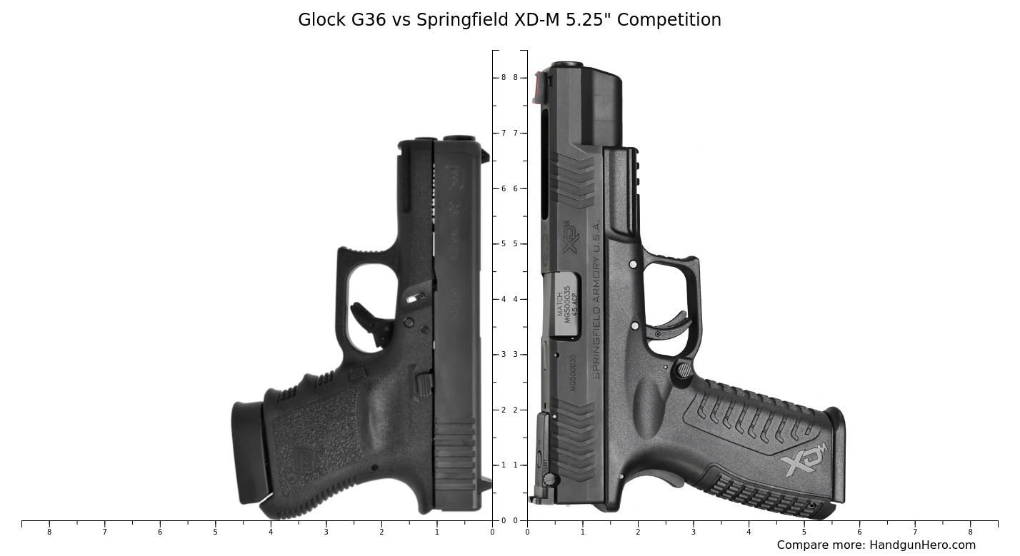 Glock G36 vs Springfield XD-M 5.25" Competition size comparison ...