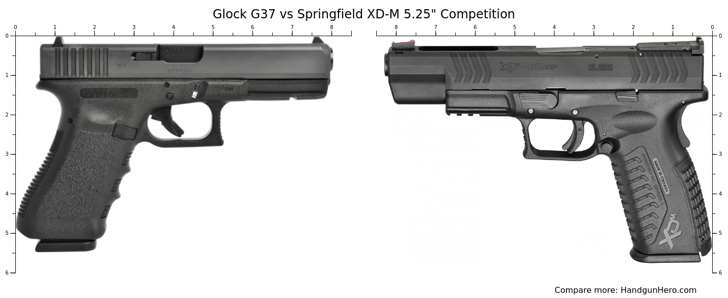 Glock G37 vs Springfield XD-M 5.25" Competition size comparison ...