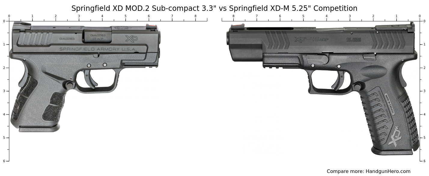 Springfield XD MOD.2 Sub-compact 3.3" vs Springfield XD-M 5.25 ...