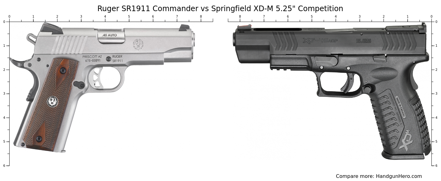 Ruger SR1911 Commander vs Springfield XD-M 5.25" Competition size ...