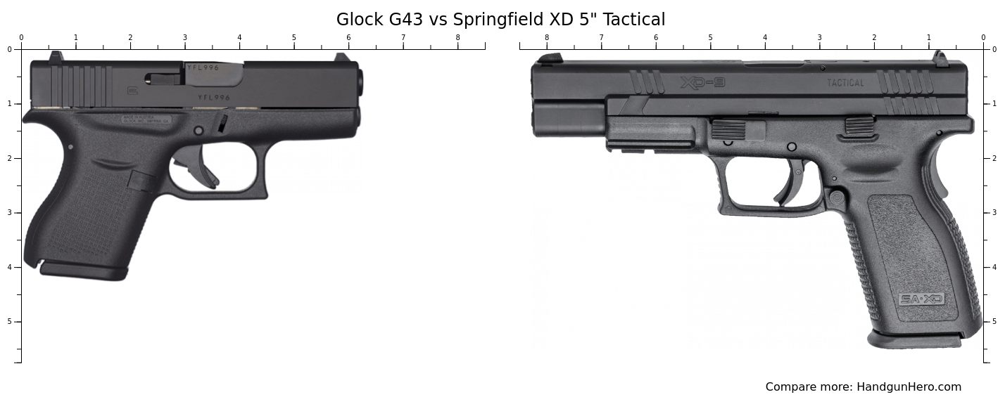 Glock G43 vs Springfield XD 5" Tactical size comparison | Handgun Hero