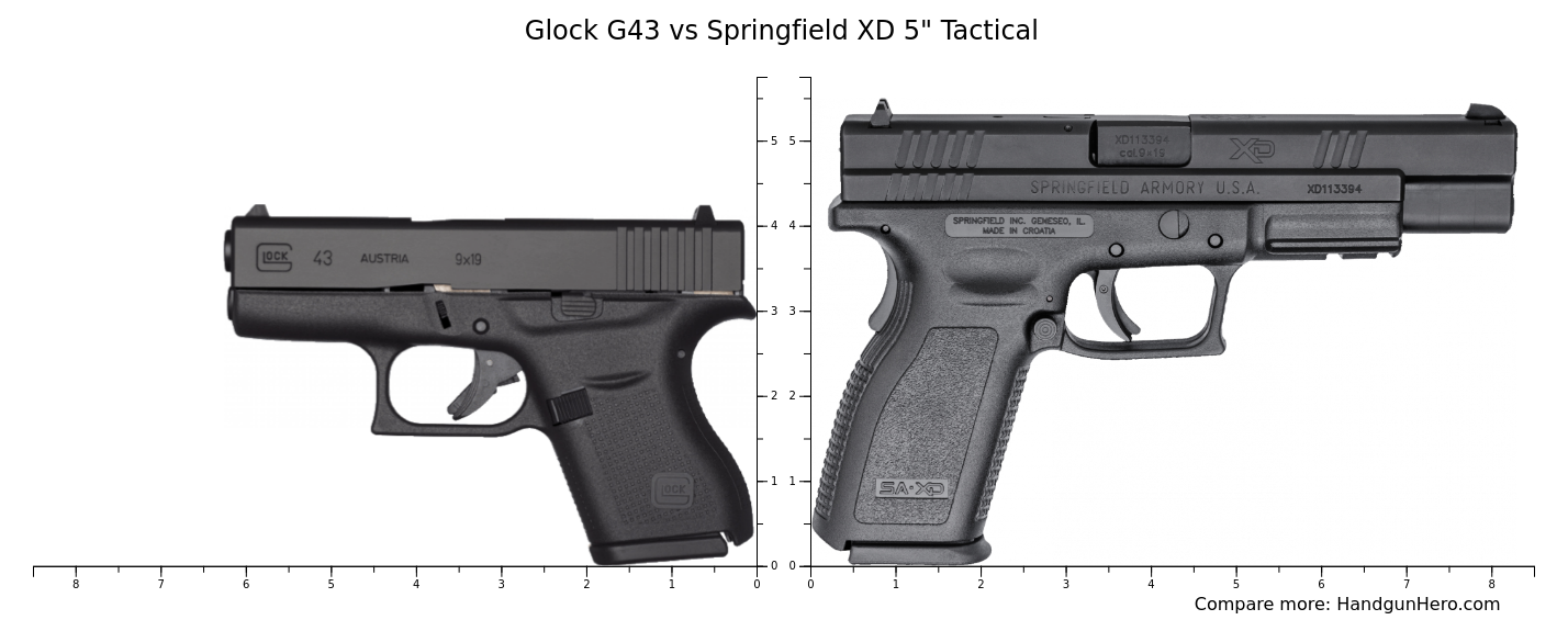 Glock G43 vs Springfield XD 5" Tactical size comparison | Handgun Hero