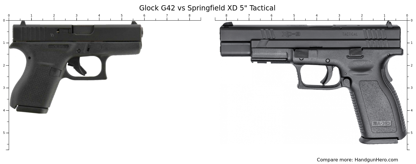 Springfield XD 5" Tactical vs Glock G42 size comparison | Handgun Hero