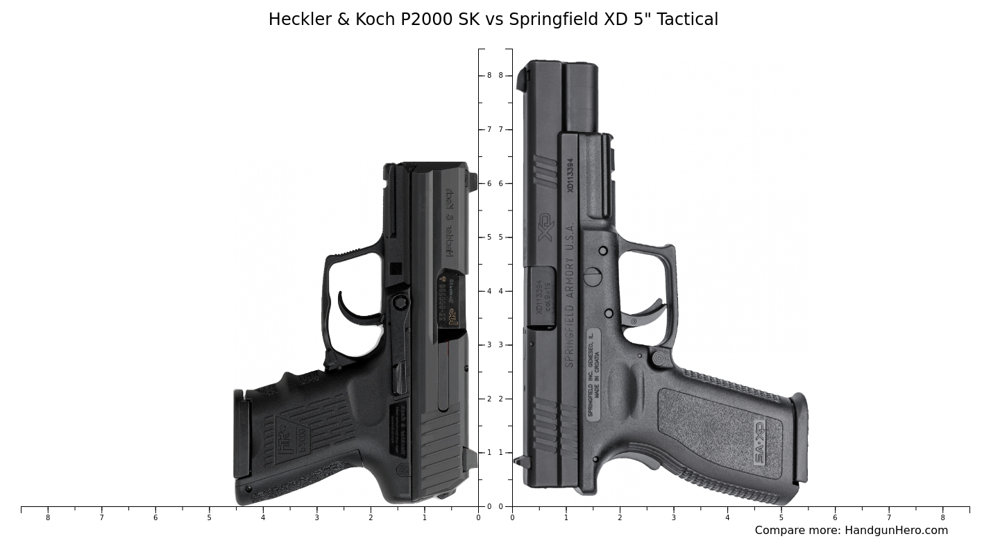 Heckler & Koch P2000 SK vs Springfield XD 5" Tactical size comparison ...