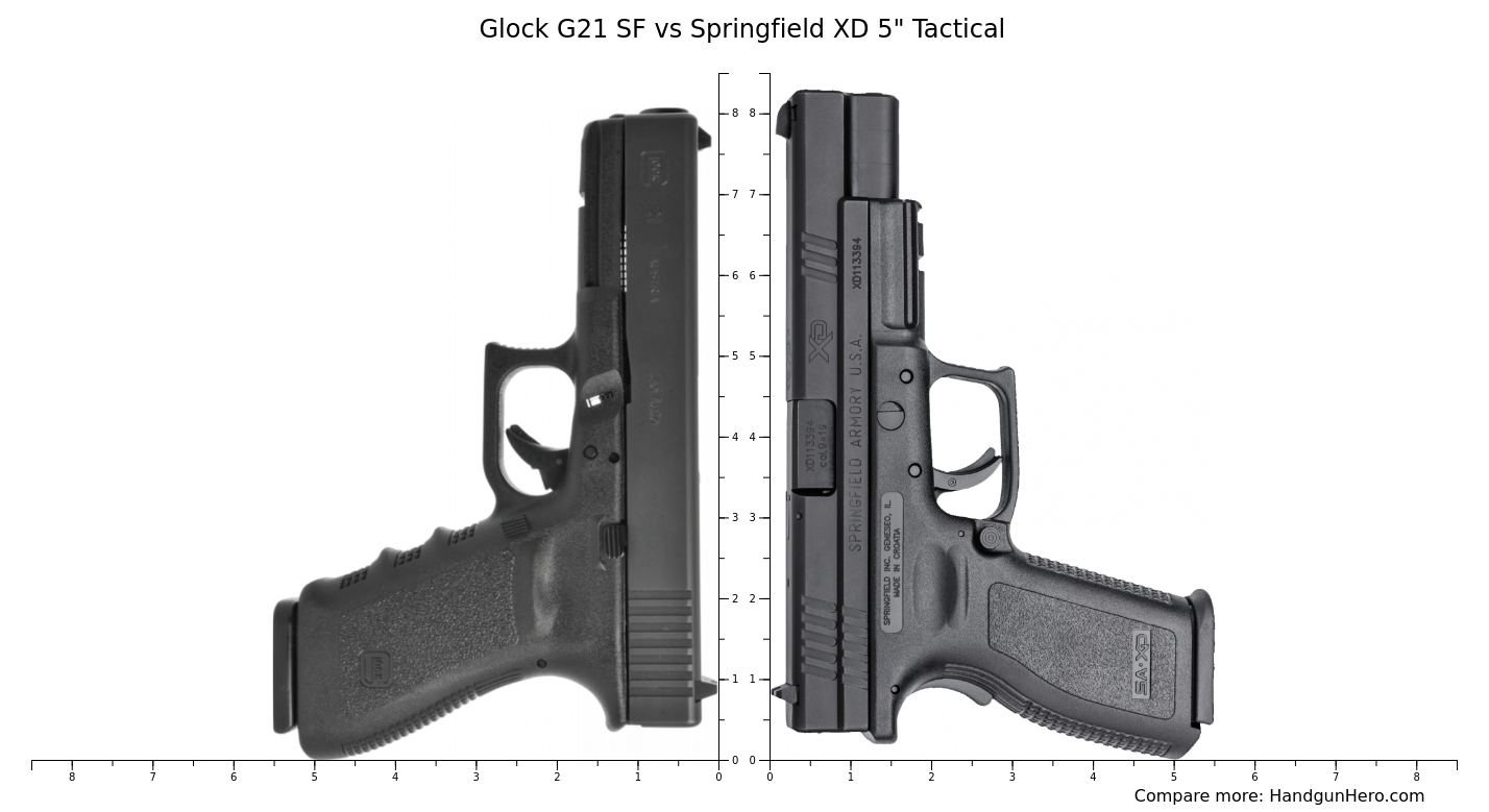 Glock G21 SF vs Springfield XD 5" Tactical size comparison | Handgun Hero