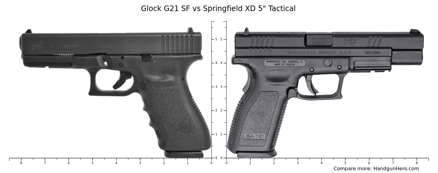 Glock G21 SF vs Springfield XD 5" Tactical size comparison | Handgun Hero