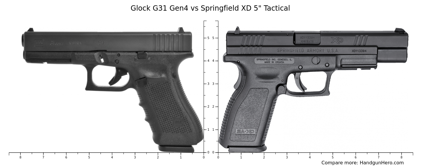 Glock G31 Gen4 vs Springfield XD 5" Tactical size comparison | Handgun Hero