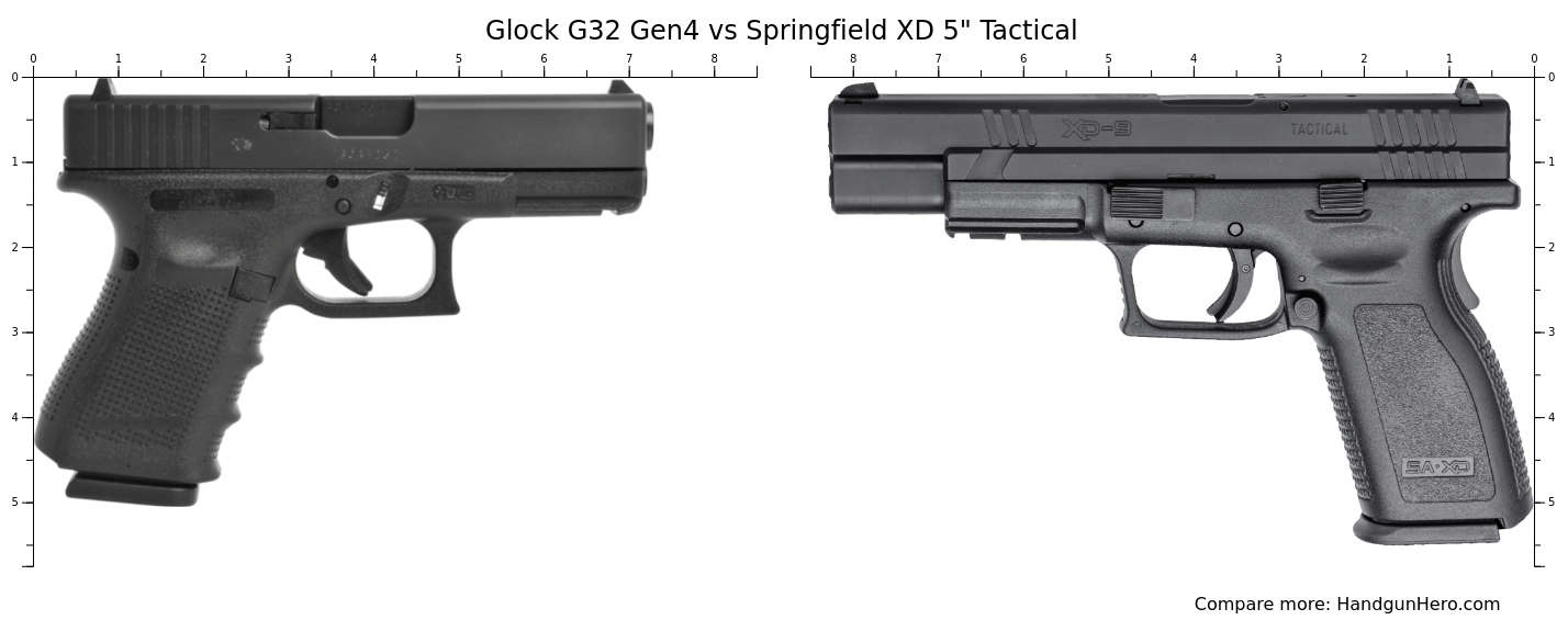 Glock G32 Gen4 vs Springfield XD 5" Tactical size comparison | Handgun Hero