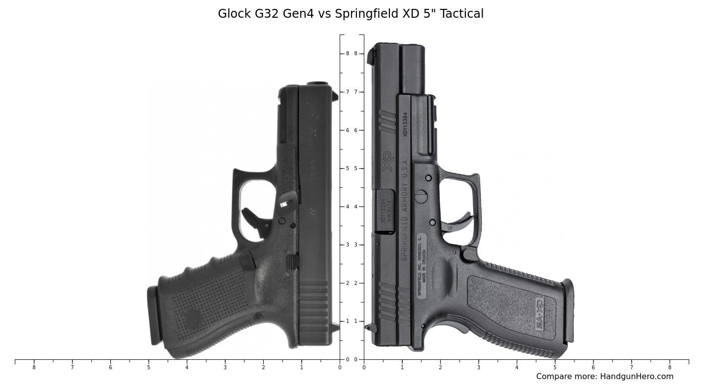 Glock G32 Gen4 vs Springfield XD 5" Tactical size comparison | Handgun Hero
