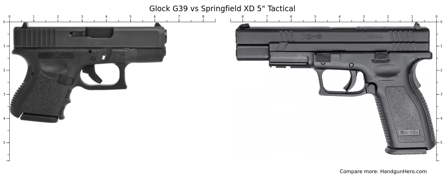 Glock G39 vs Springfield XD 5" Tactical size comparison | Handgun Hero