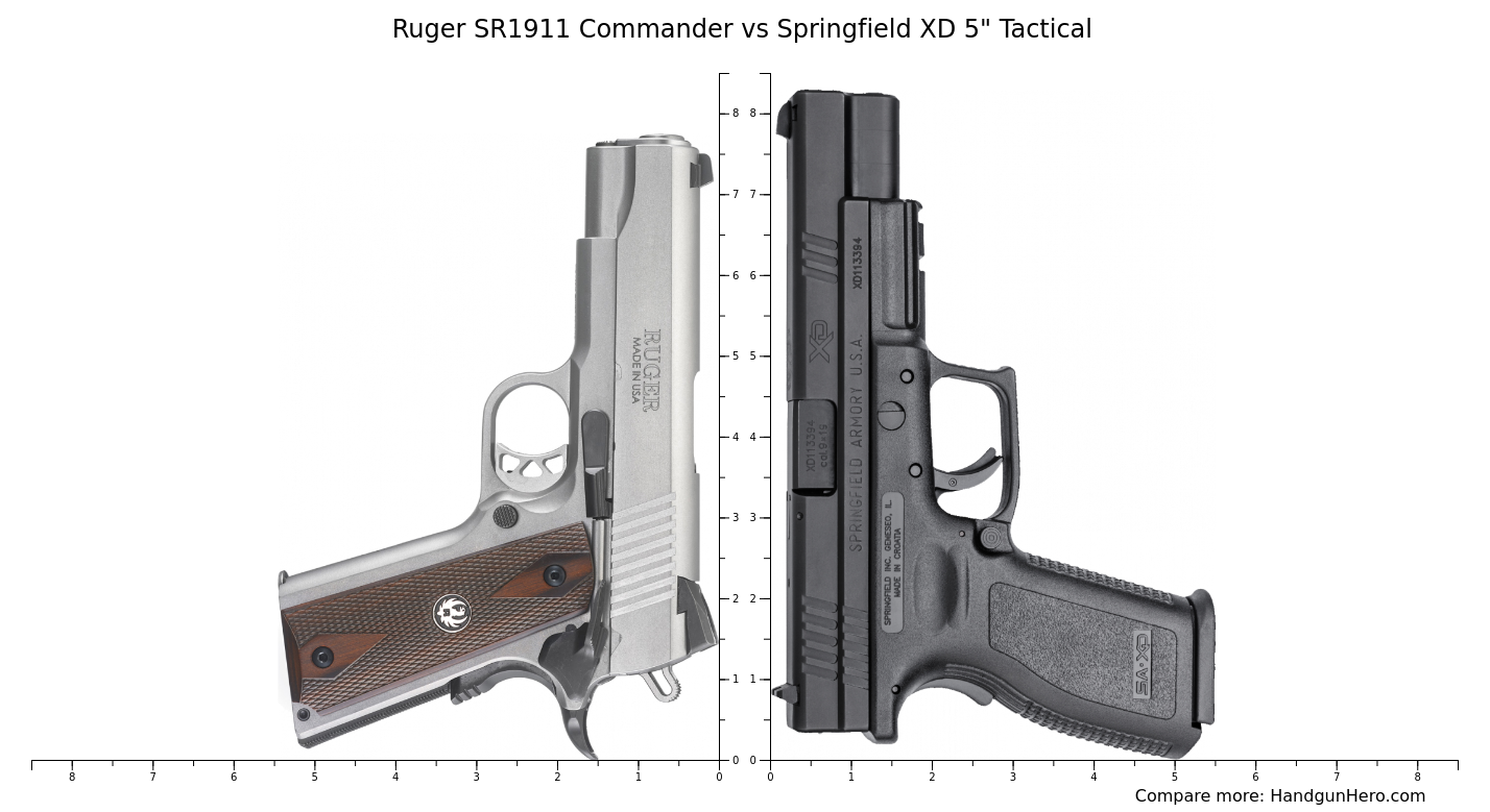 Ruger SR1911 Commander vs Springfield XD 5" Tactical size comparison ...