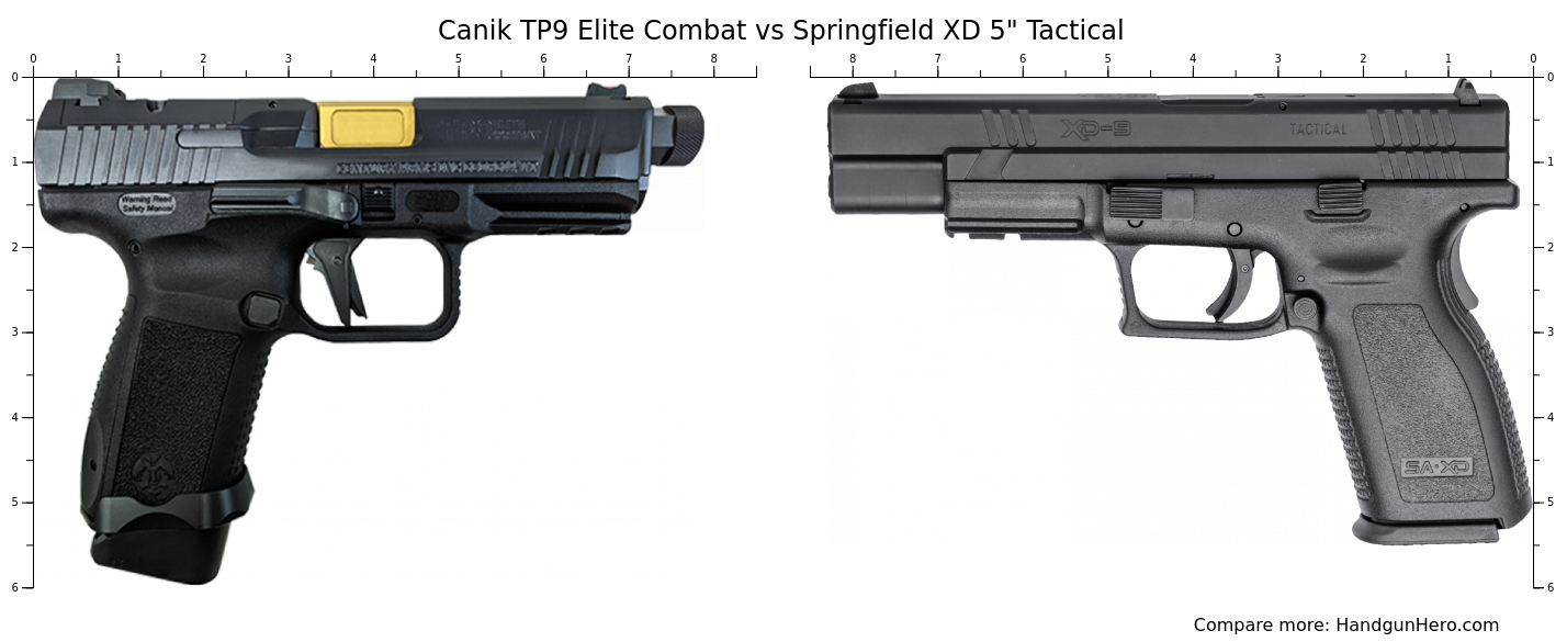 Canik TP9 Elite Combat vs Springfield XD 5" Tactical size comparison | Handgun Hero