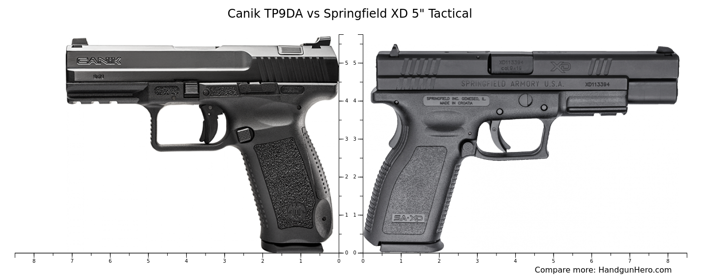 Canik TP9DA vs Springfield XD 5" Tactical size comparison | Handgun Hero