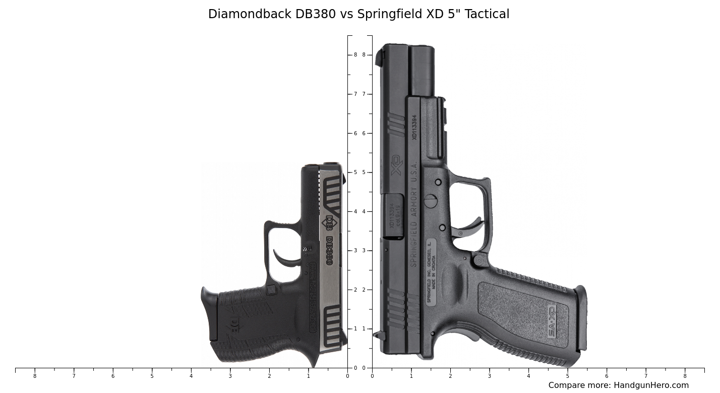 Diamondback DB380 vs Springfield XD 5" Tactical size comparison ...