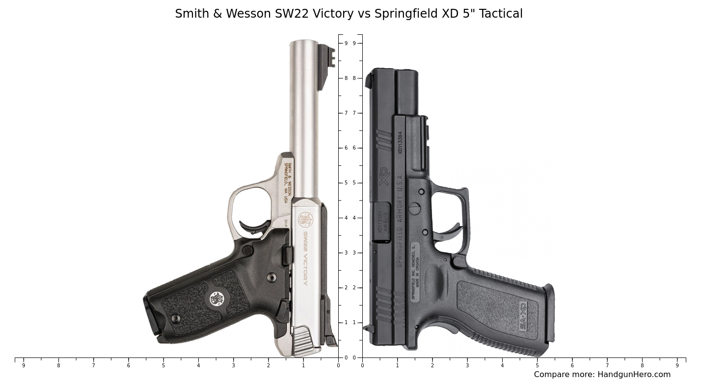 Smith & Wesson SW22 Victory vs Springfield XD 5" Tactical size ...