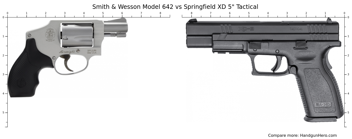 Smith & Wesson Model 642 vs Springfield XD 5" Tactical size comparison | Handgun Hero