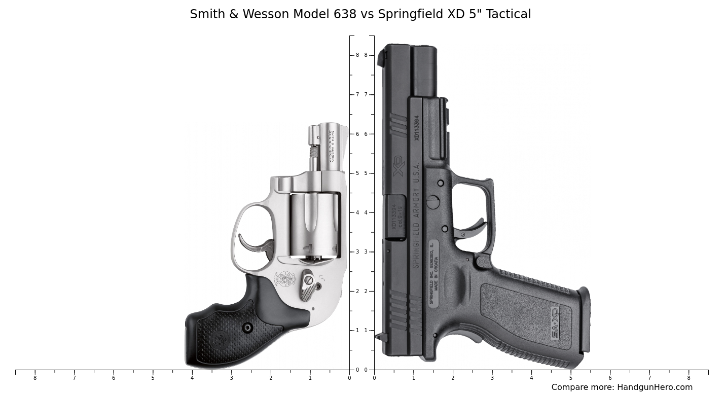 Smith & Wesson Model 638 vs Springfield XD 5" Tactical size comparison | Handgun Hero