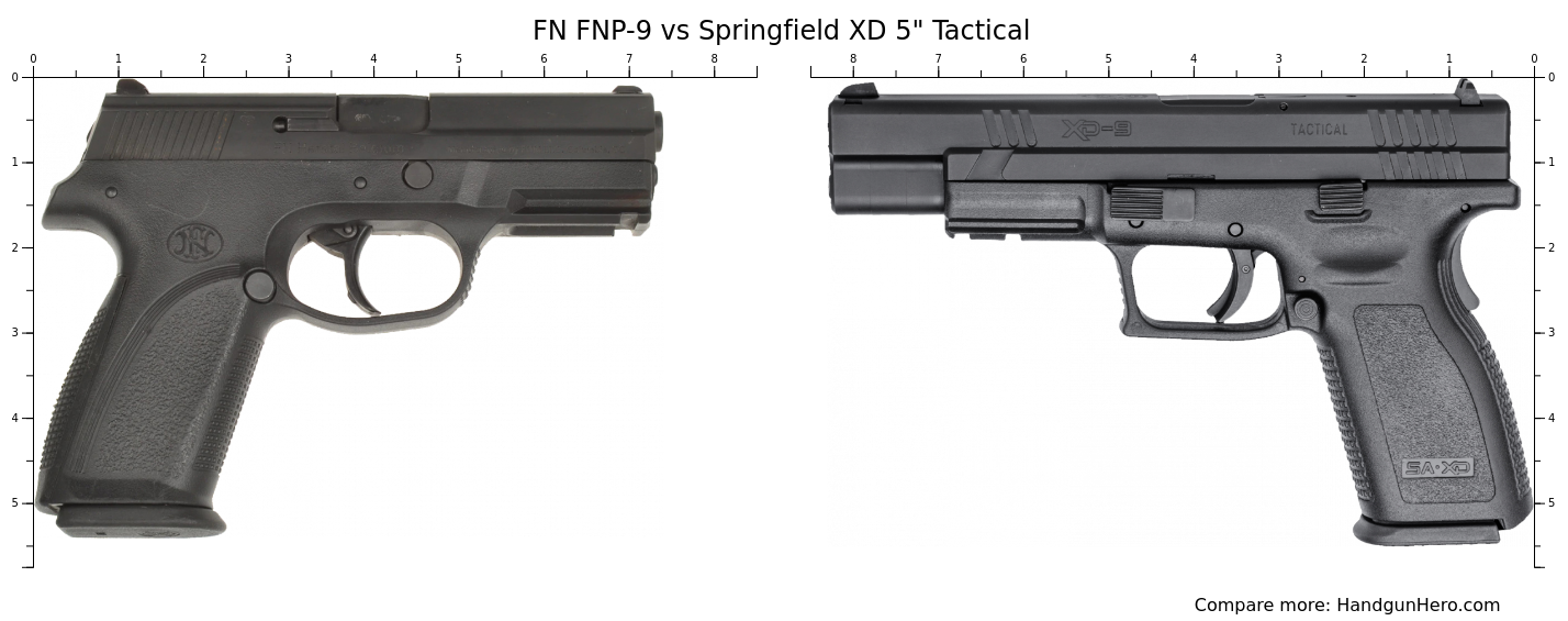 FN FNP-9 vs Springfield XD 5" Tactical size comparison | Handgun Hero