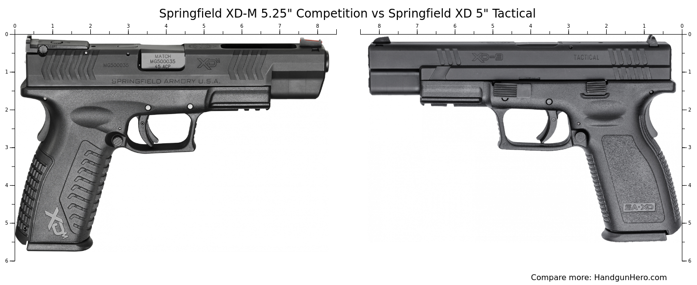 Springfield XD-M 5.25" Competition vs Springfield XD 5" Tactical size ...