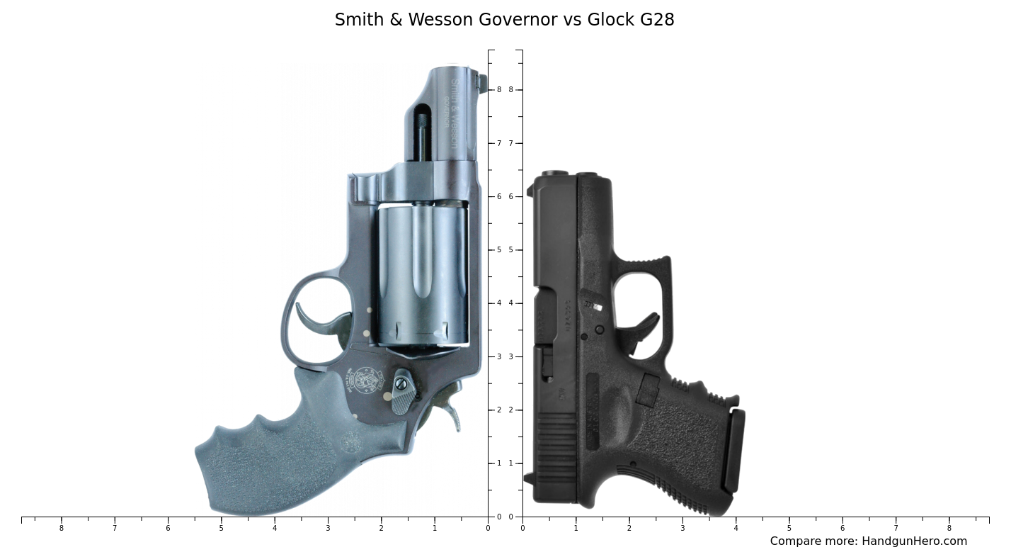 Smith & Wesson Governor vs Glock G28 size comparison | Handgun Hero