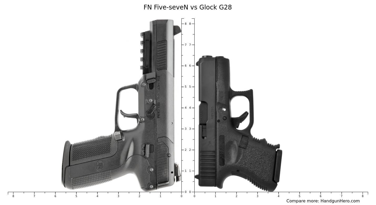 FN Five-seveN vs Glock G28 size comparison | Handgun Hero